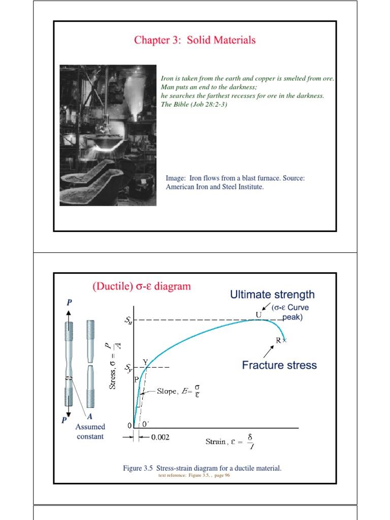 Material Properties and Engineering Alloys | PDF | Alloy | Thermoplastic