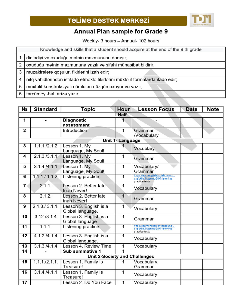 Grade 9 English Language Annual Plan | PDF
