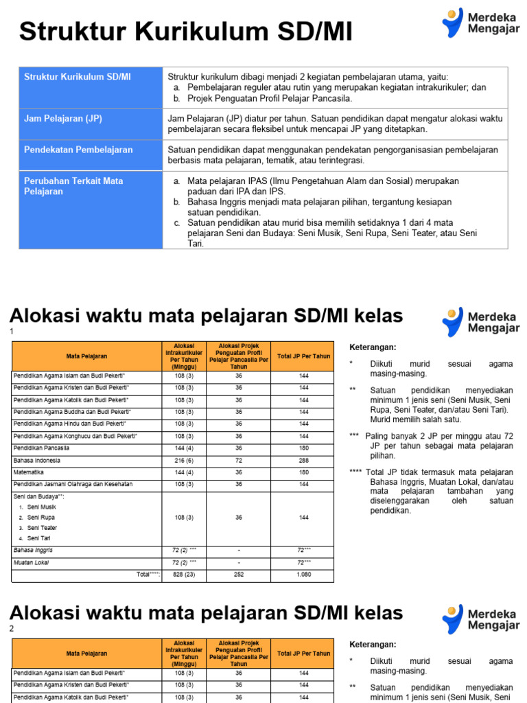 Struktur Kurikulum Merdeka | PDF