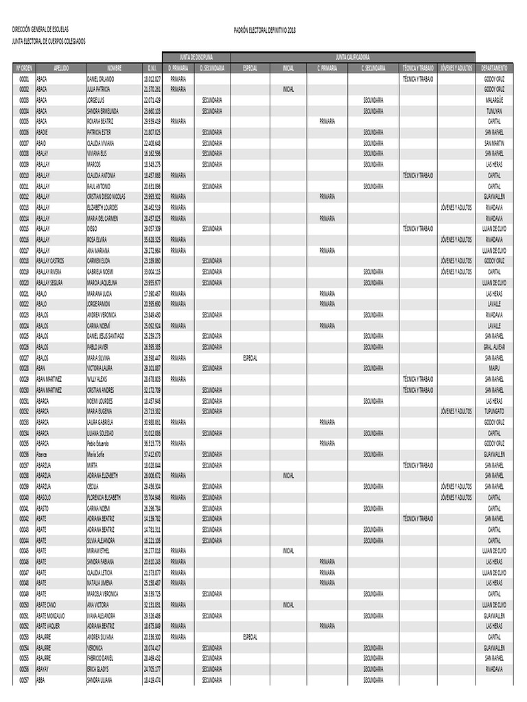Padrón Definitivo 20181102 1 | PDF | Asociación de clubes de fútbol | Asociación de equipos de ...