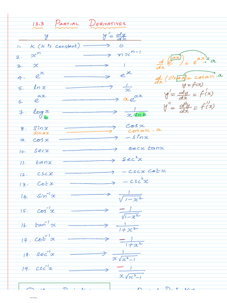 13.3 Partial Derivatives - Part 1 | PDF