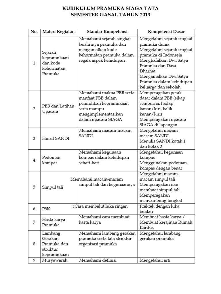 Kurikulum Pramuka Siaga 2013 | PDF