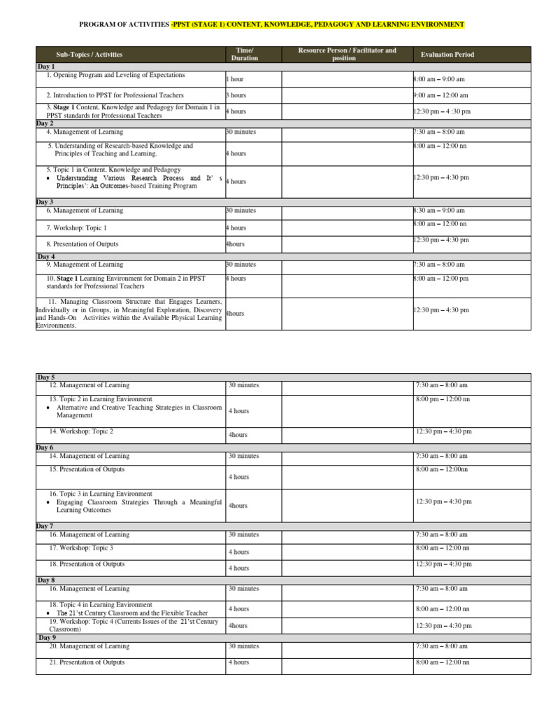 PPST Domain 1 Stage 1 Program of Activities | PDF | Learning | Pedagogy
