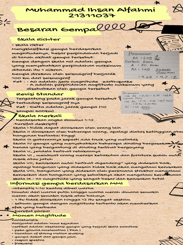 Muhammad Ihsan Alfahmi - 20230910 - 230643 - 0000 | PDF