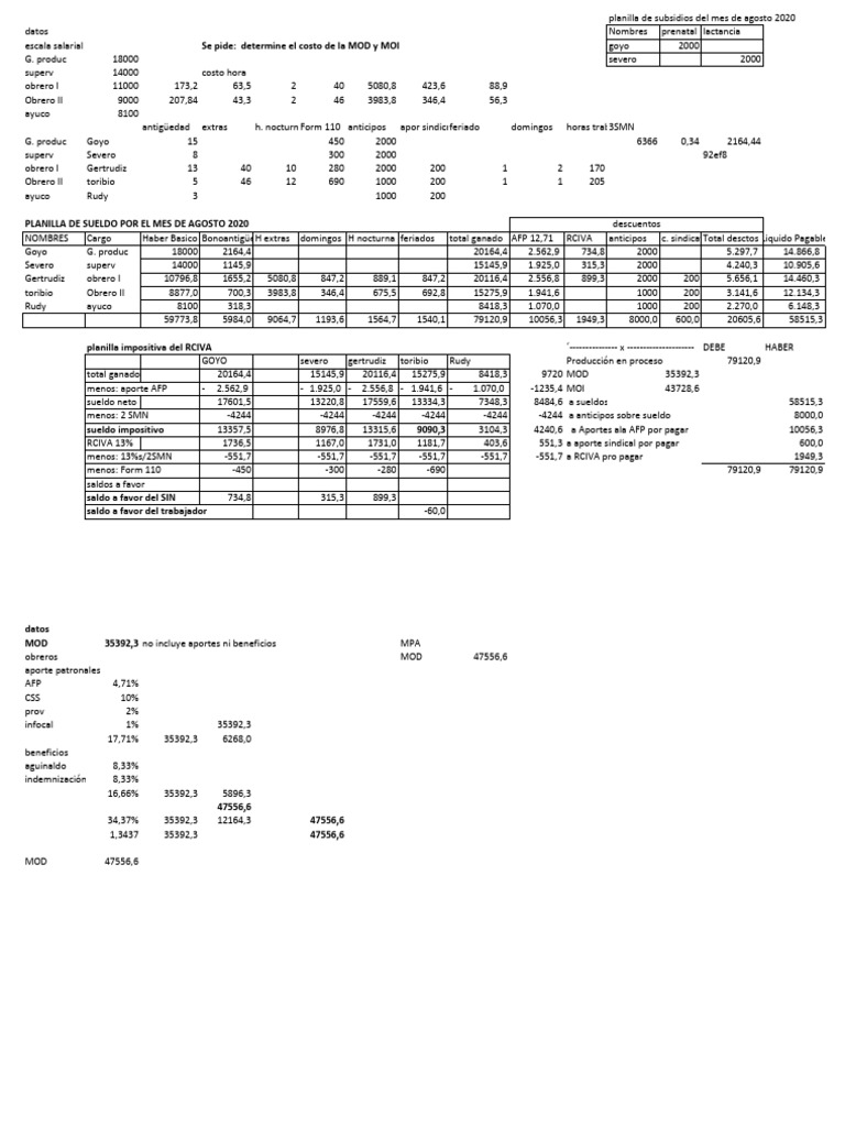 explicación de la MOD | PDF