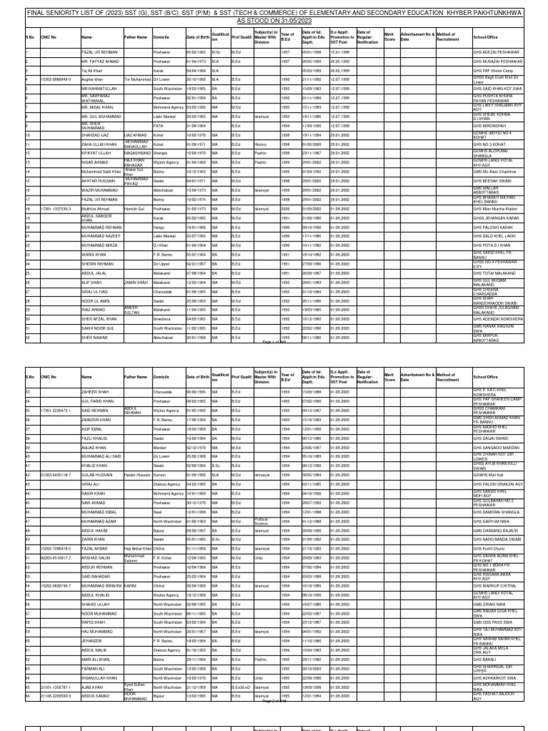 Final Seniority List 2023 Full Updated For SST Gen SST BC and SST PM ...