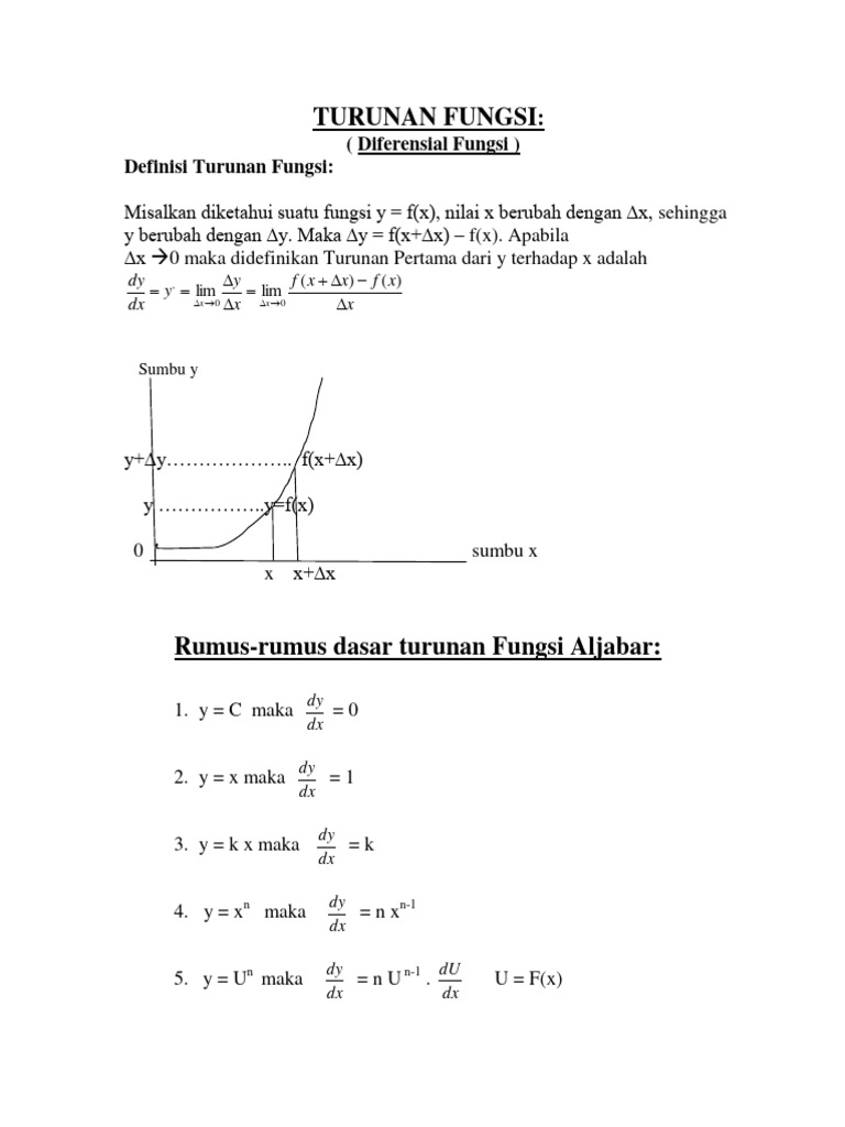 Definisi dan Rumus Turunan Fungsi | PDF | Metode & Bahan Ajar