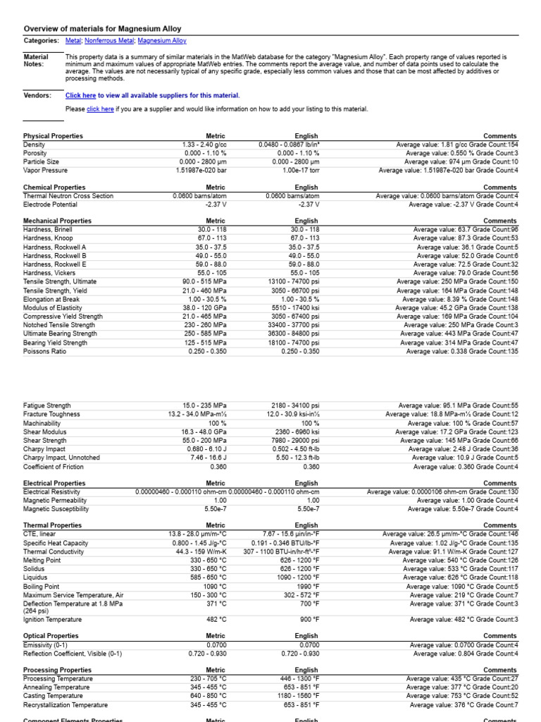 Overview of Materials For Magnesium Alloy | PDF | Strength Of Materials ...