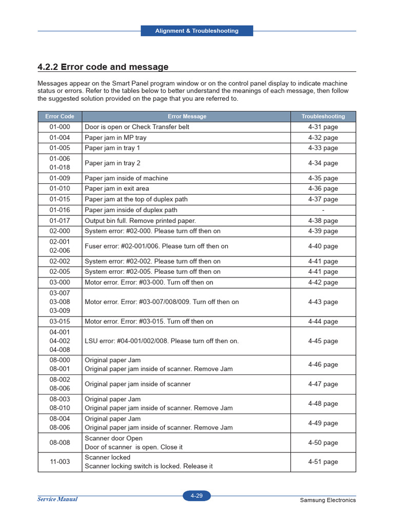 CLX 6220 6250 Eror Code | PDF | Image Scanner | Troubleshooting
