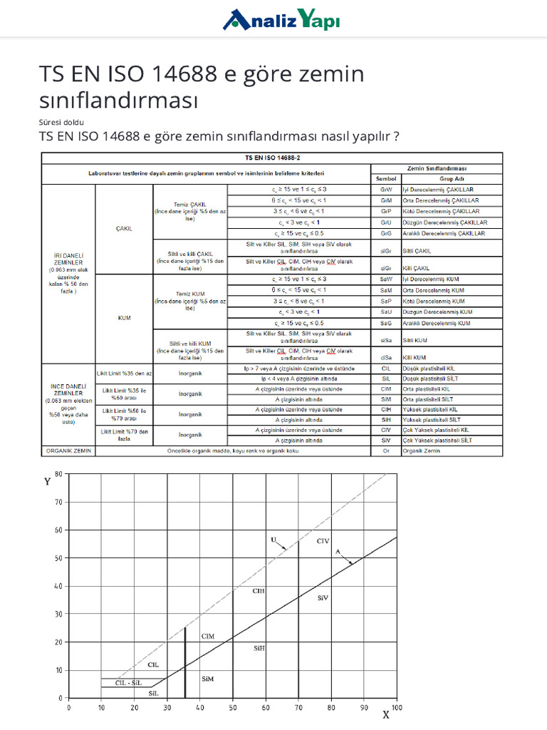 TS EN ISO 14688 e Göre Zemin Sınıflandırması | PDF