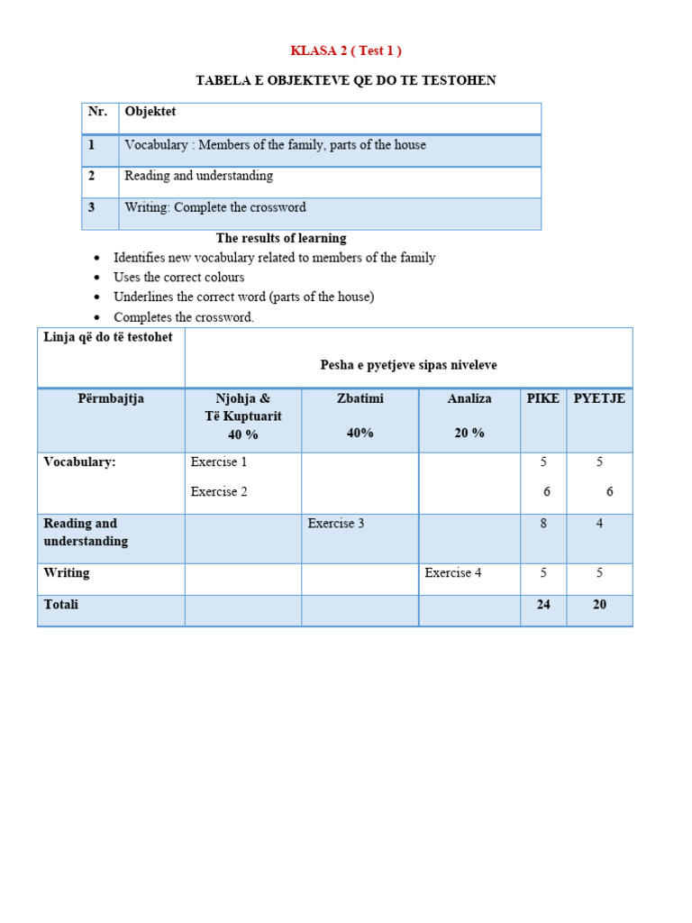 Smiles 2 Test 1 Blueprint. | PDF