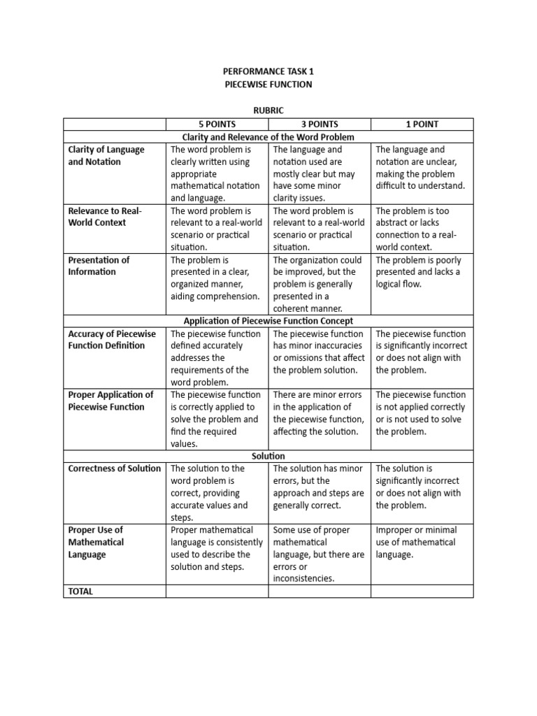 Performance Task 1 Rubric | PDF | Function (Mathematics) | Mathematics