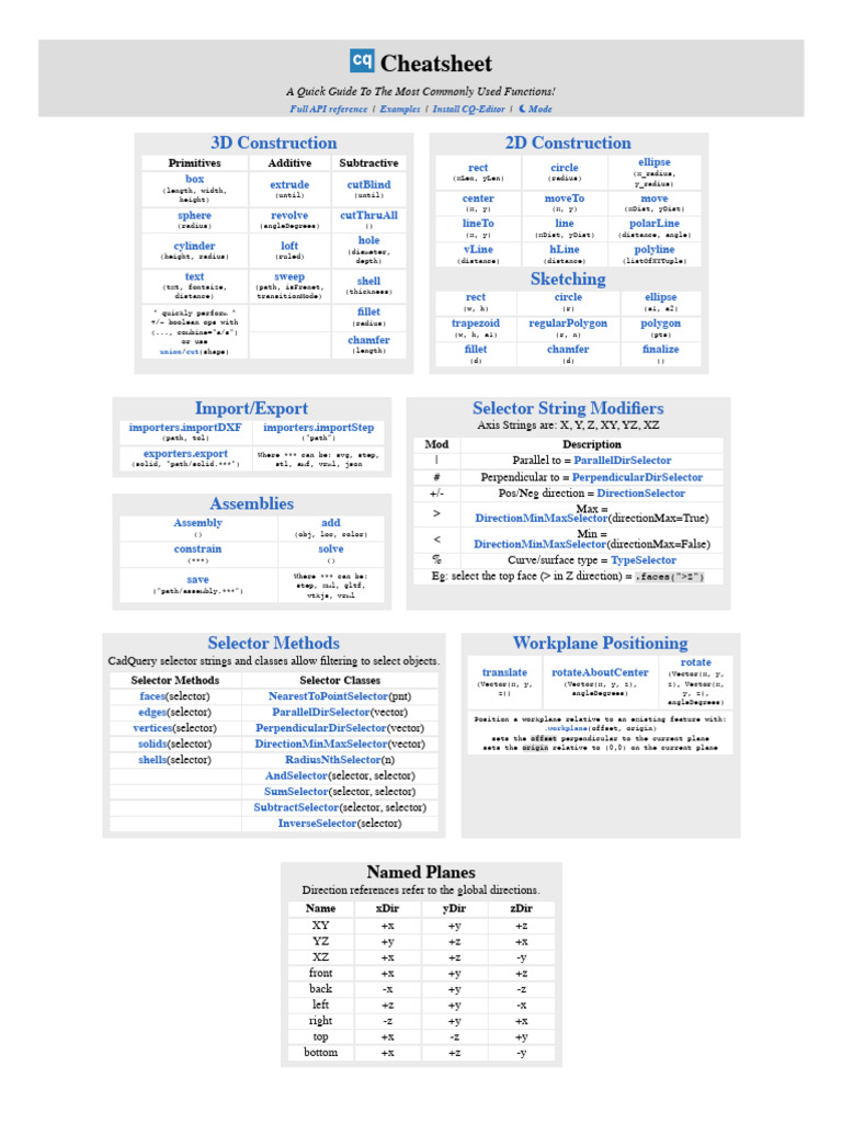 CadQuery Cheat Sheet | Download Free PDF | Geometric Shapes | Elementary Geometry
