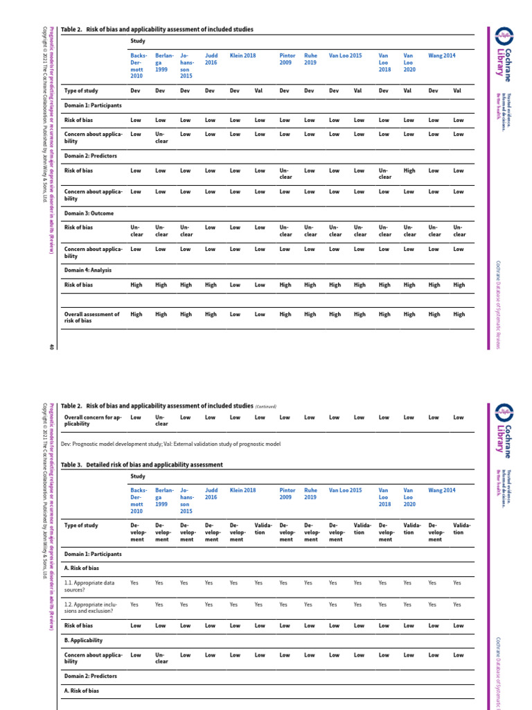 Probast Cochrane Tablas | PDF