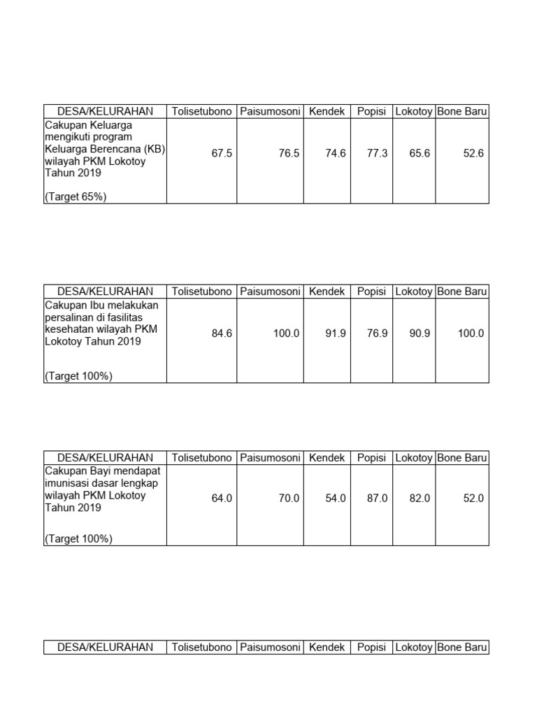 Ruk Dan RPK Program Malaria PKM Lokotoy 2021 | PDF