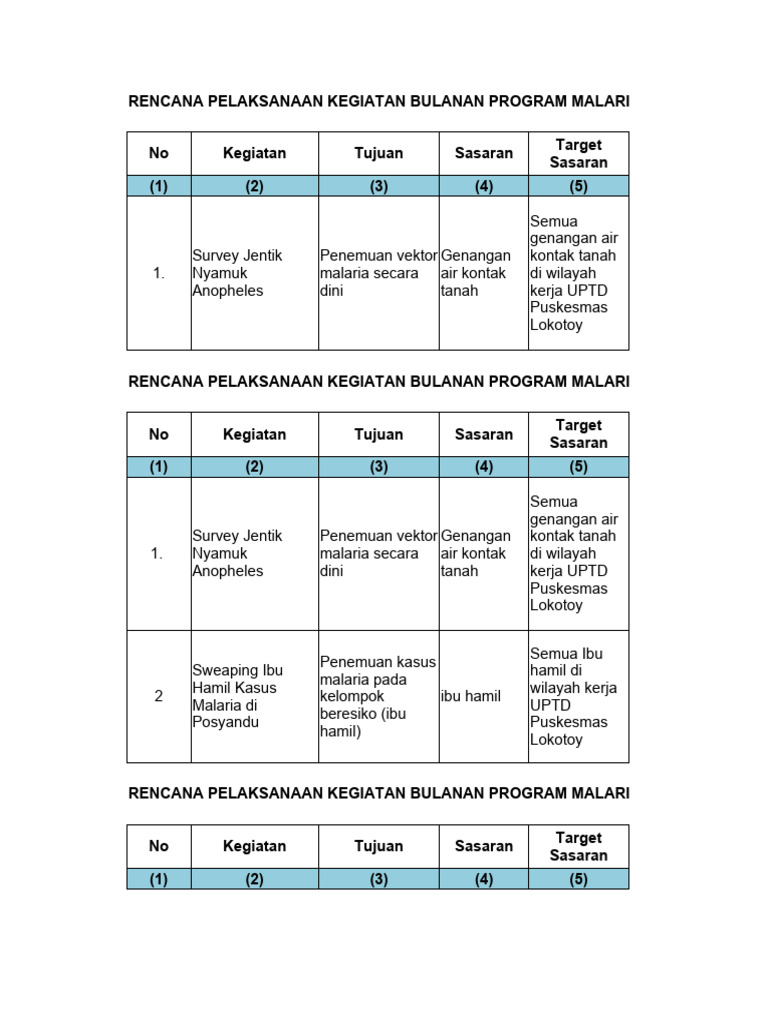 RPK Malaria PKM Lokotoy 2022 | PDF