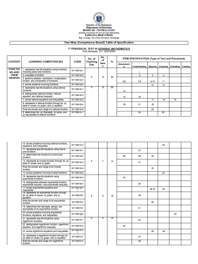 Tos Q1 Gen Math 2023 24 | PDF | Function (Mathematics) | Exponential ...