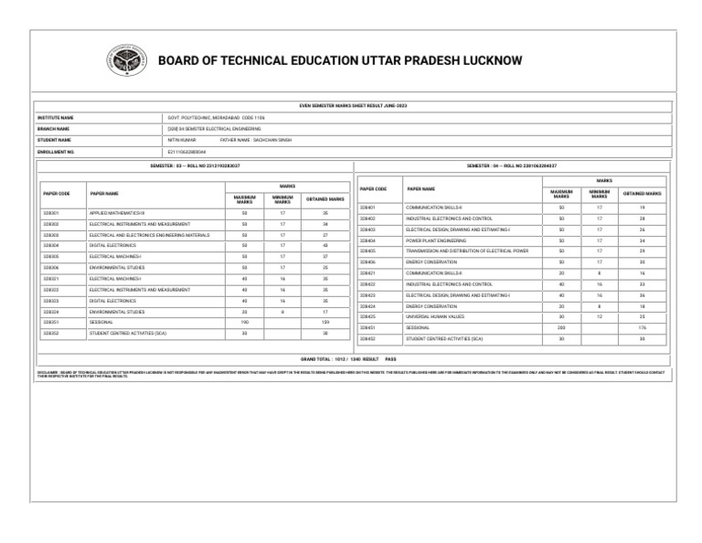 Result 2nd Year Polytechnic | PDF