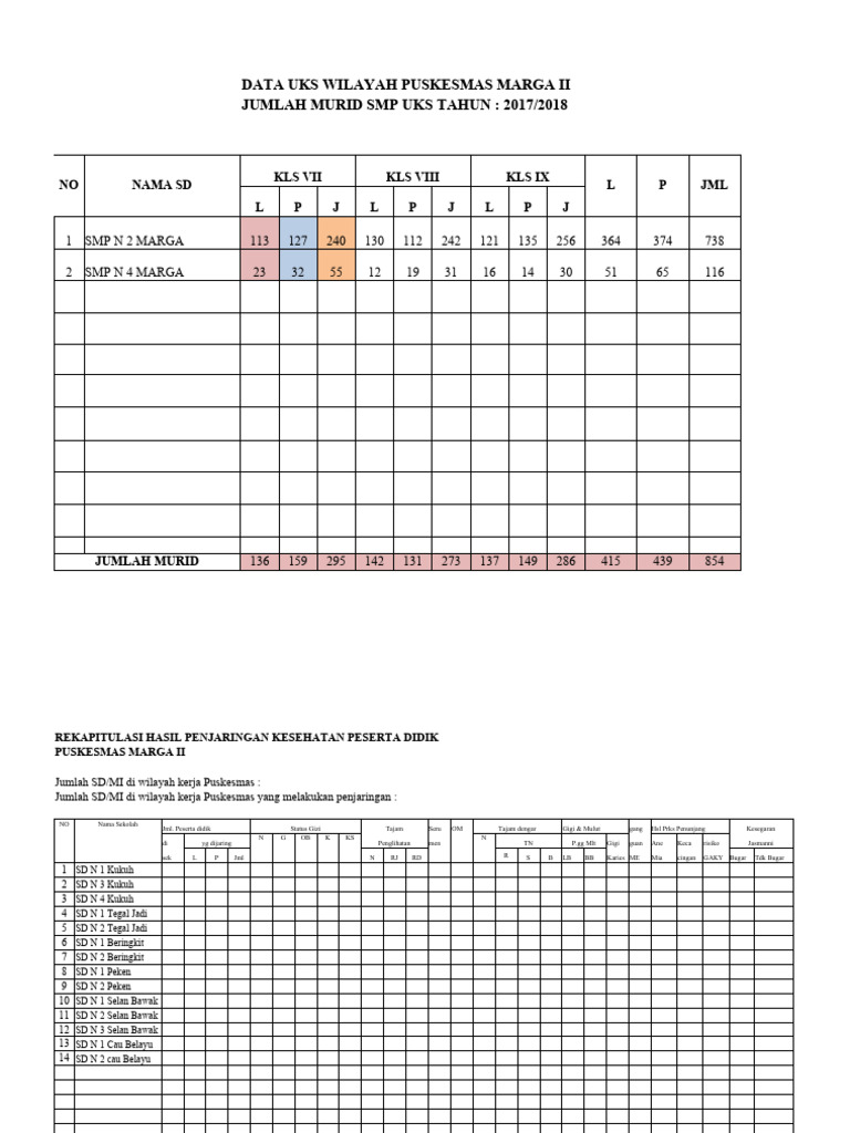 Data Jumlah Murid Uks SMP 2018 | PDF