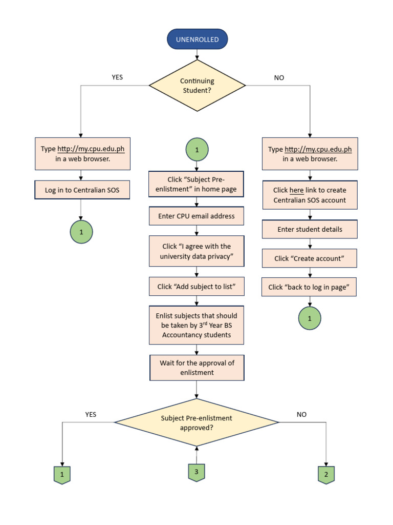 ANG Flowchart | PDF | Internet | Computing