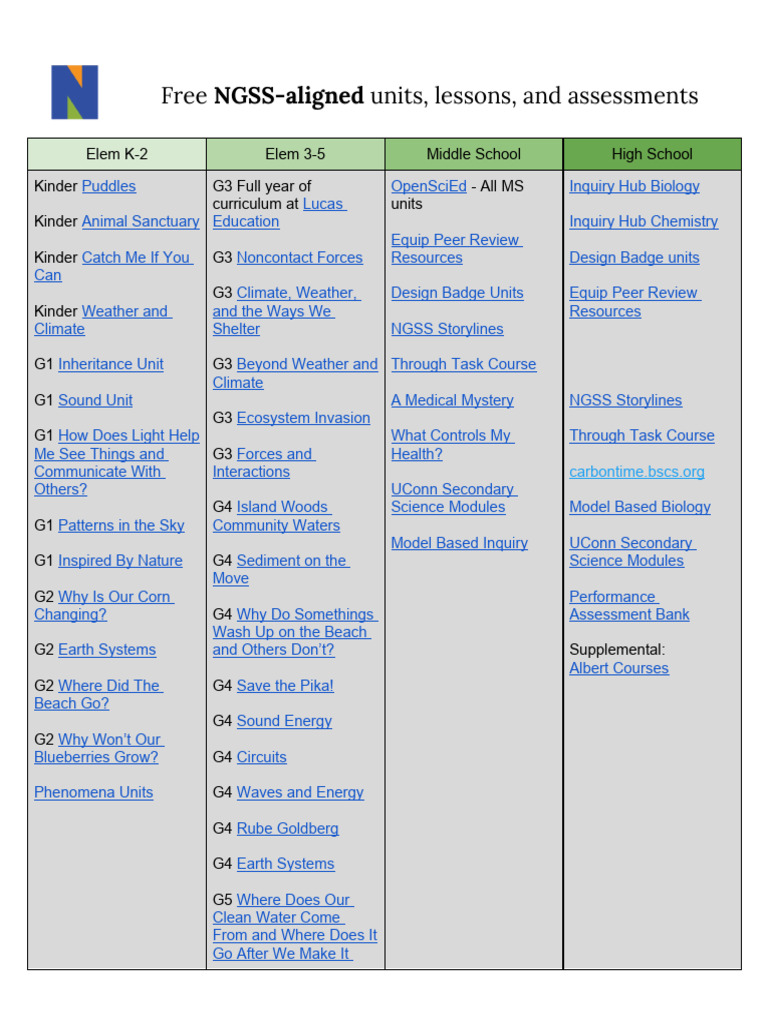 NGSS Resource List | Download Free PDF | Physical Geography | Nature