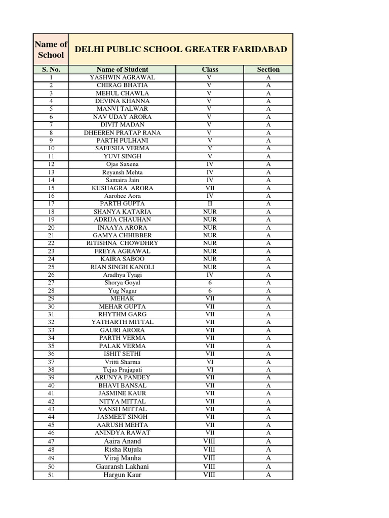 Student List for DPS Greater Faridabad | PDF