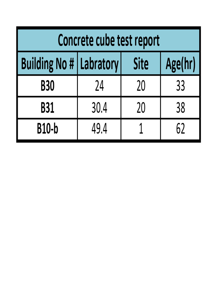 Concrete Cube Test Report 25-01-2021 R1 | PDF