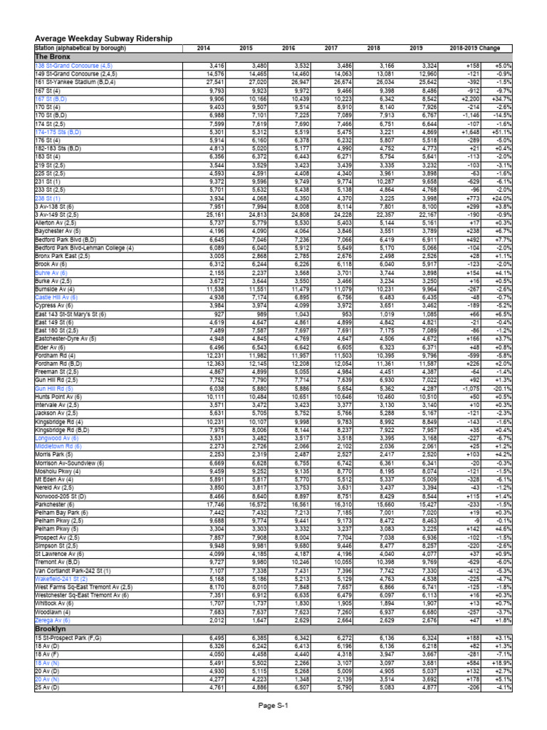 2019 Subway Tables - UL | PDF