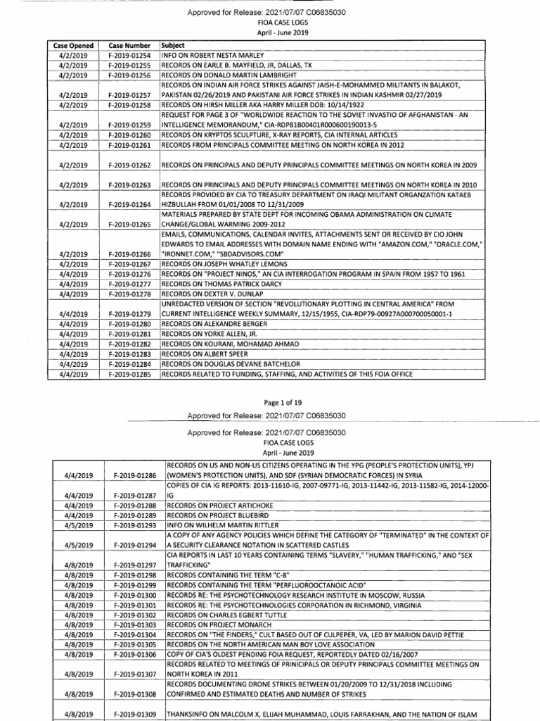 Fioa Case Logs - April - (15941474) | PDF