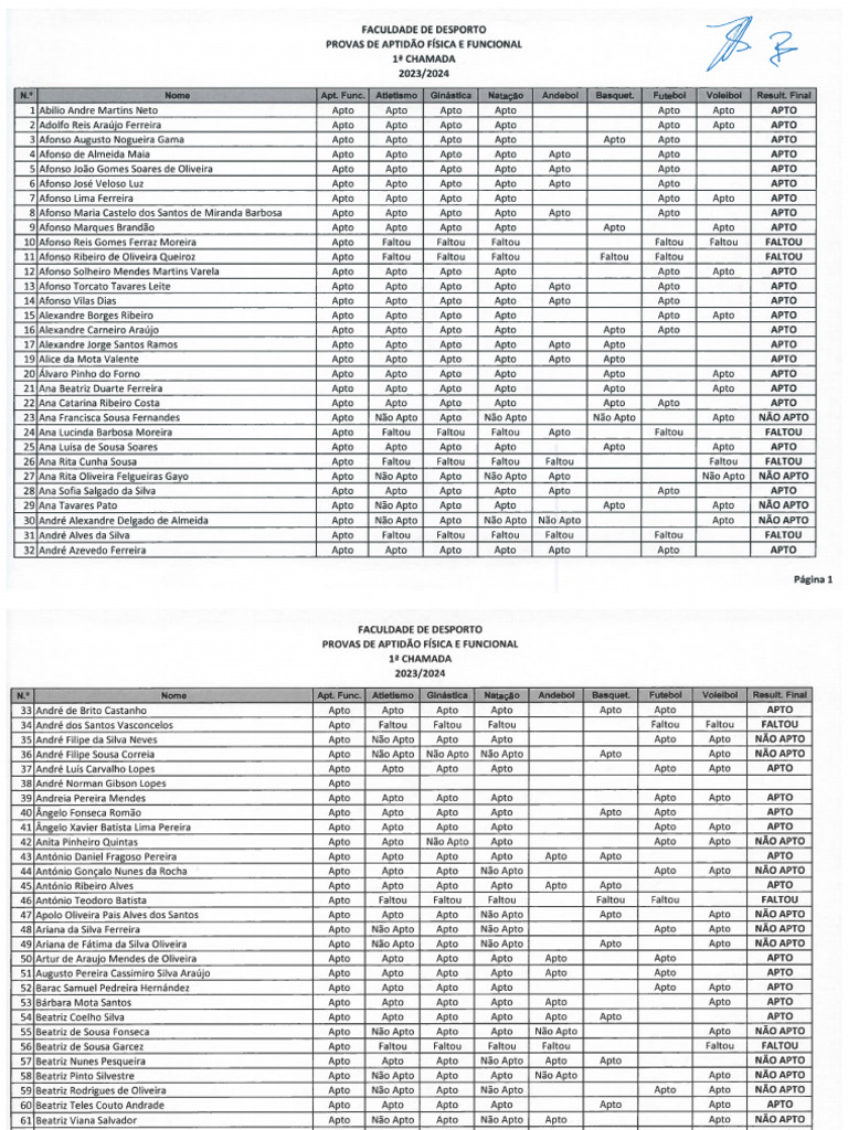 Resultados 1 Chamada - FADEUP | PDF