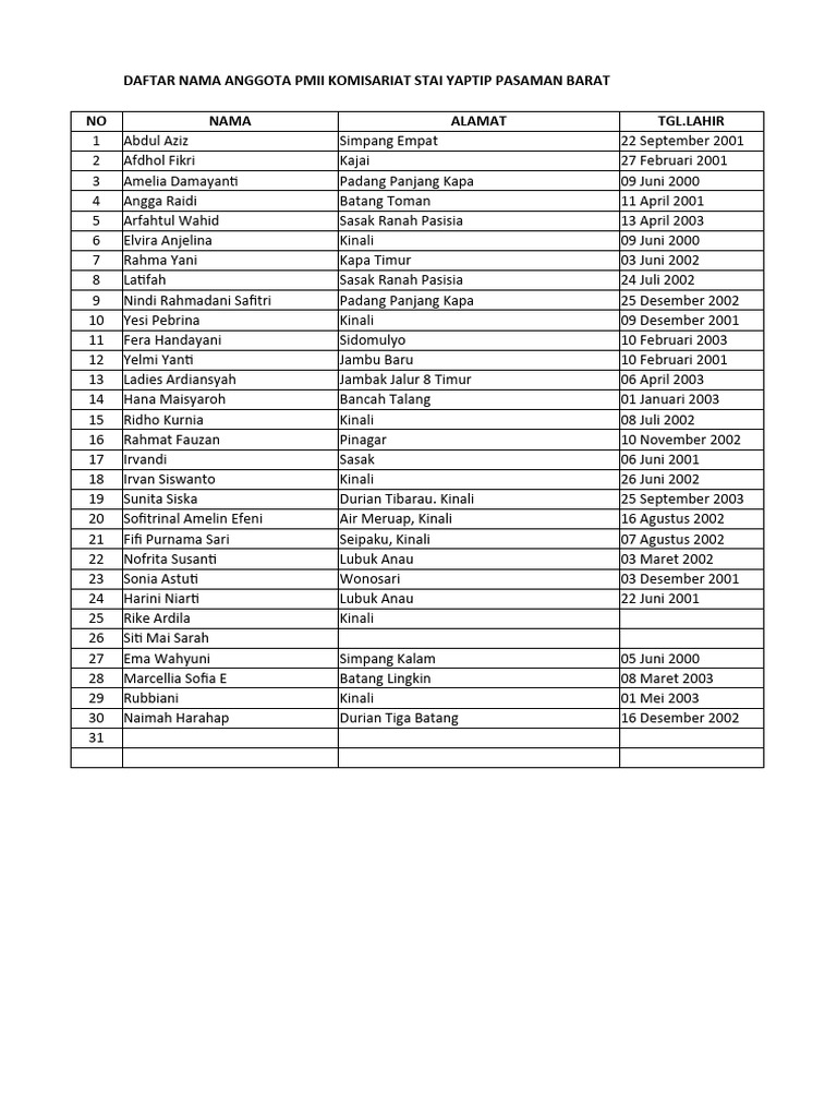 Daftar Nama Anggota Pmii | PDF