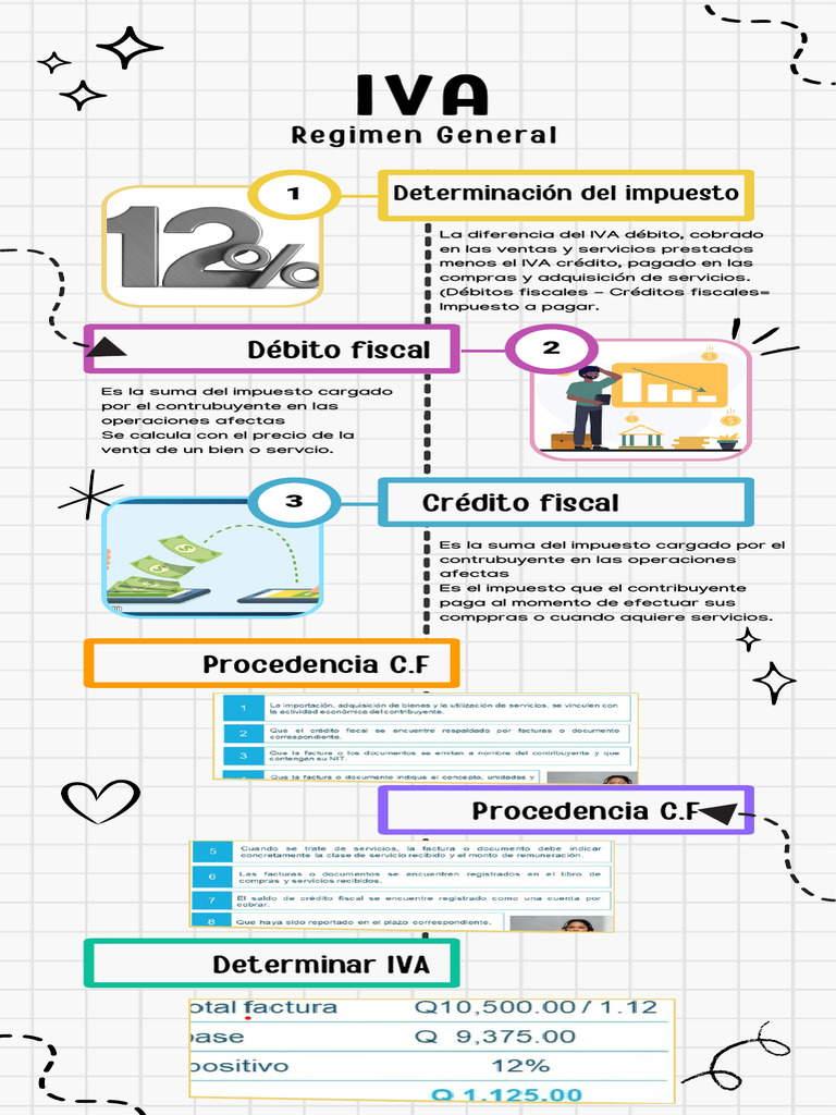 Regimen General Del IVA (Modulo 3) | PDF