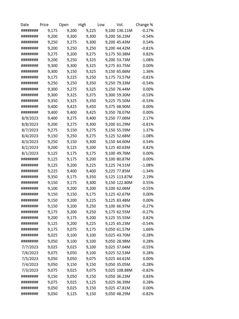 BBCA Historical Data | PDF | Home & Garden | Technology & Engineering