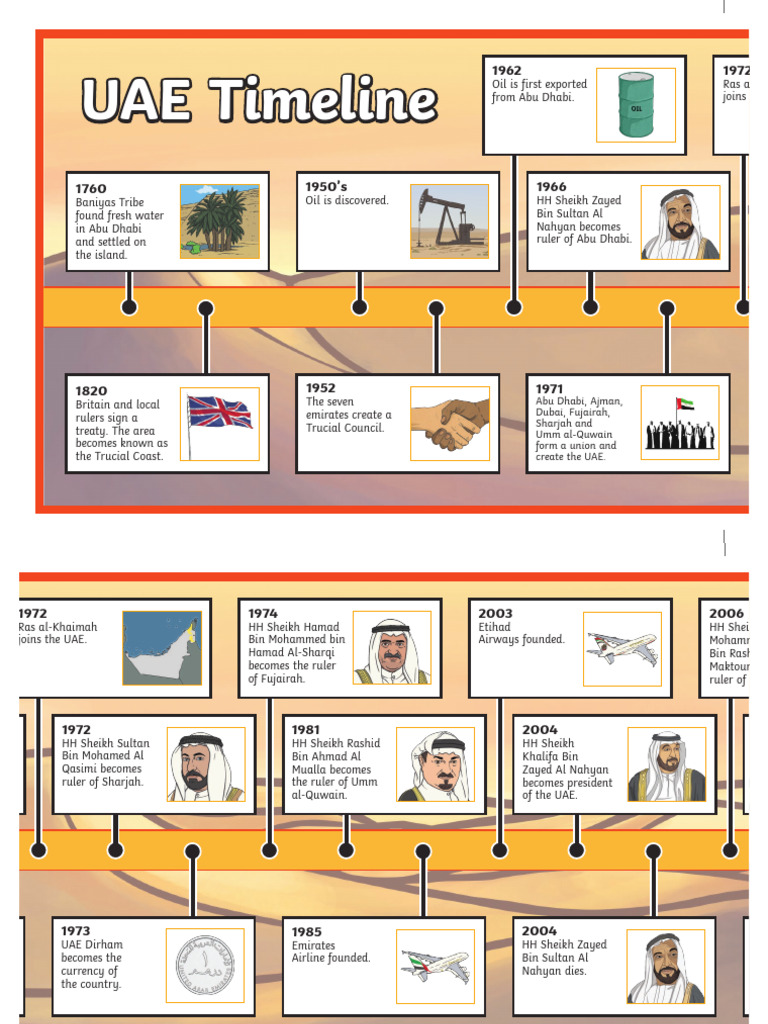 Ui2 T 8 Uae Timeline Display Ver 4 | PDF