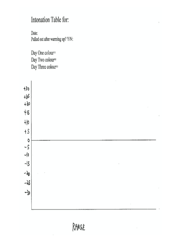 Intonation Chart BB | PDF
