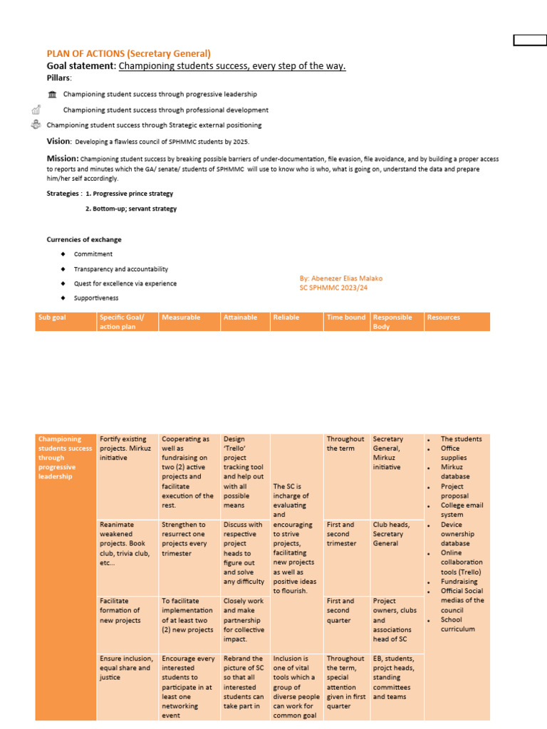 Plan of Actions, Abenezer Elias Gen Sec | PDF
