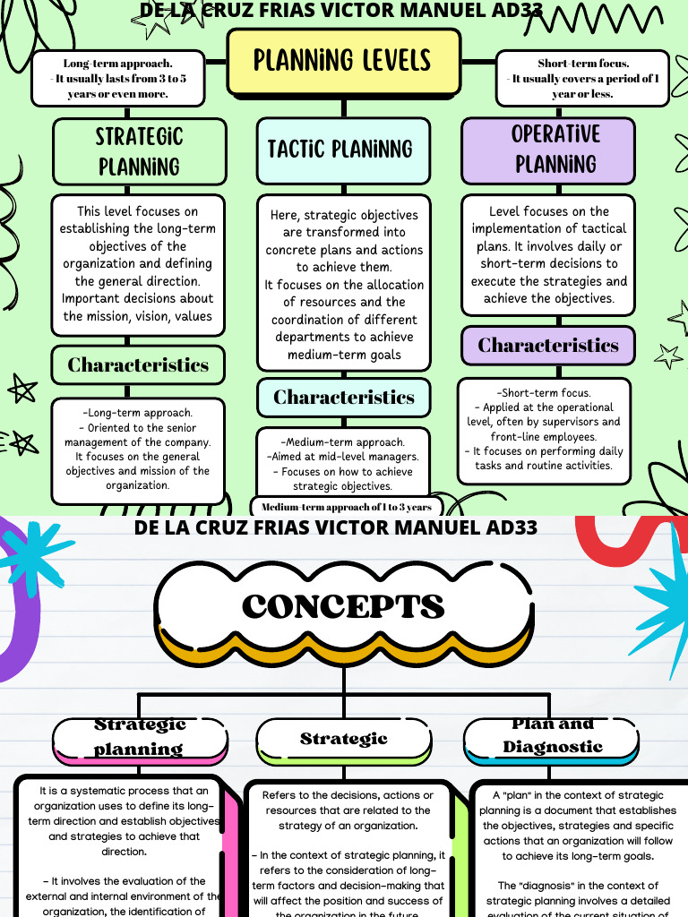 Colorful Doodle Concept Map Graph | PDF | Strategic Management ...