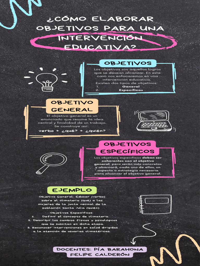 Infografía Objetivos | PDF