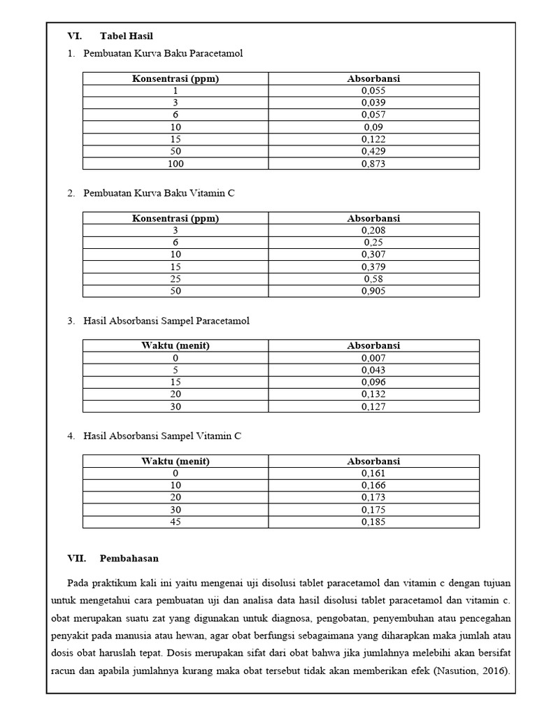 Tabel Hasil Solid p5 | PDF