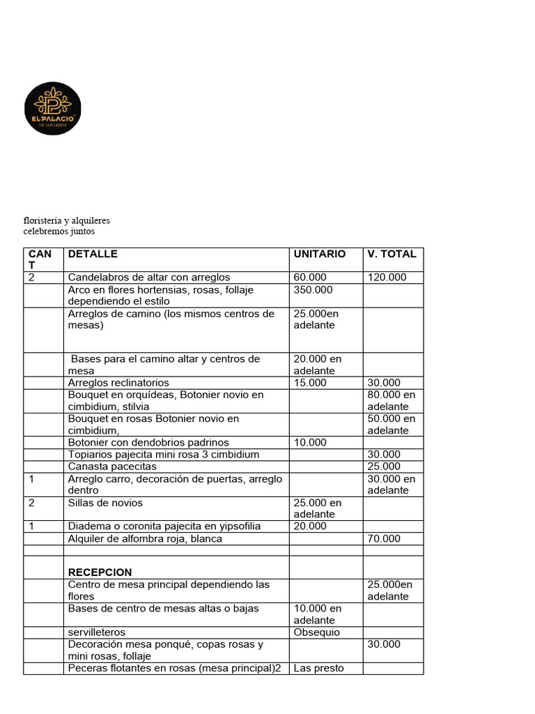 Cotizacion Basica de Bodas | PDF