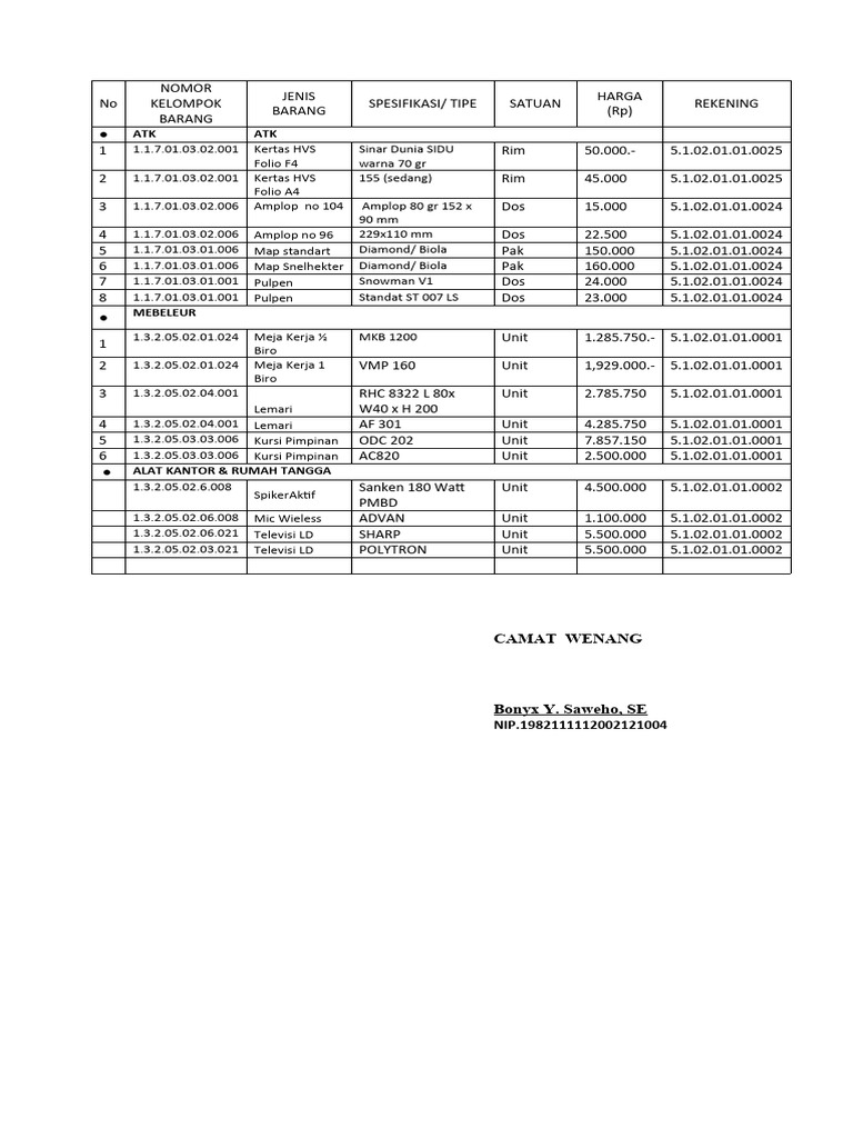 Survey Harga Pasar 2022 | PDF