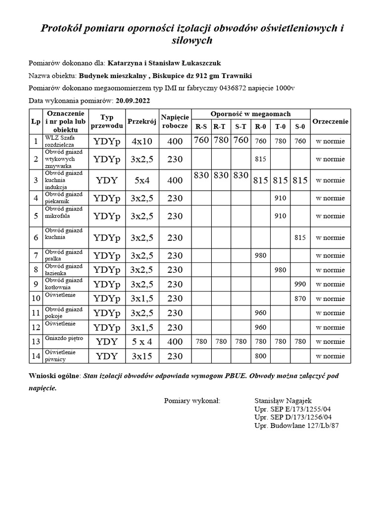 Protokół Pomiaru Oporności Izolacji Obwodów Oświetleniowych I Siłowyc Filip | PDF