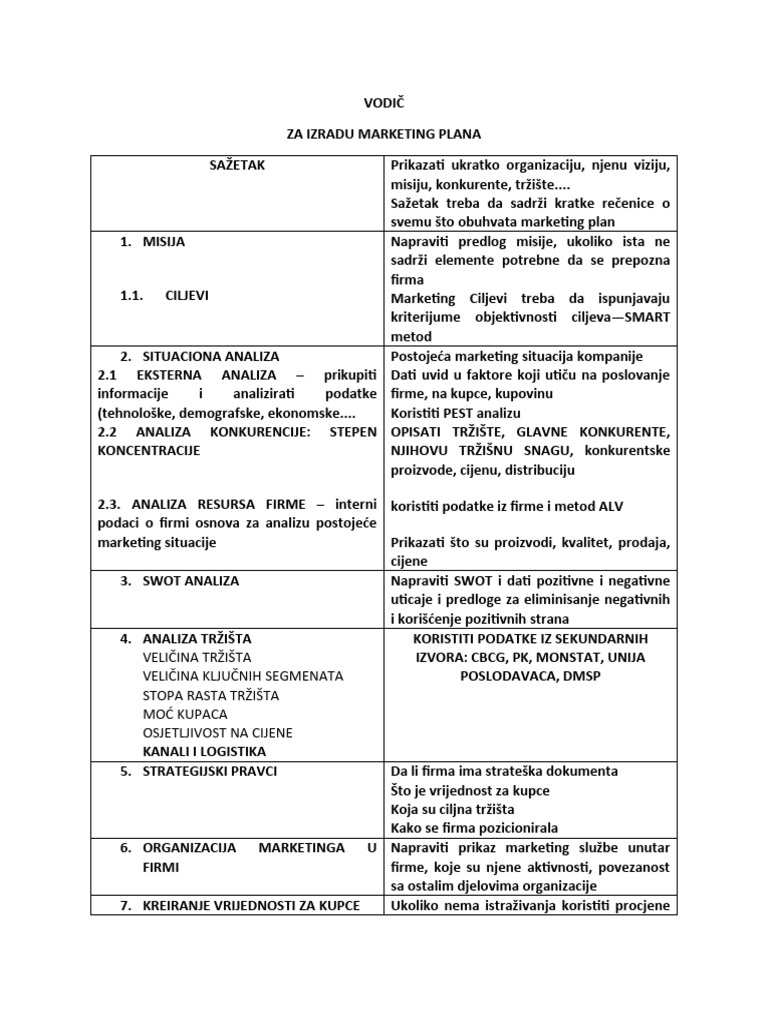 VODIC Za Marketing Plan | PDF