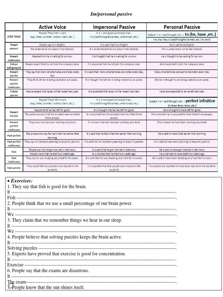 Impersonal Passive | PDF