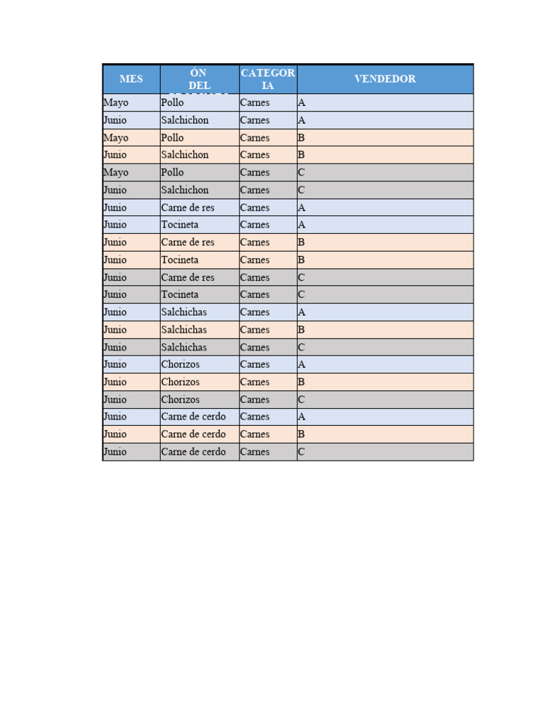 Trabajo Final Excel Ok | PDF | Fruta | Industria de alimentos