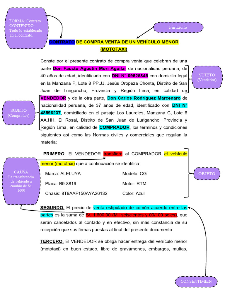 Elementos de Un Contrato | PDF | Derecho privado