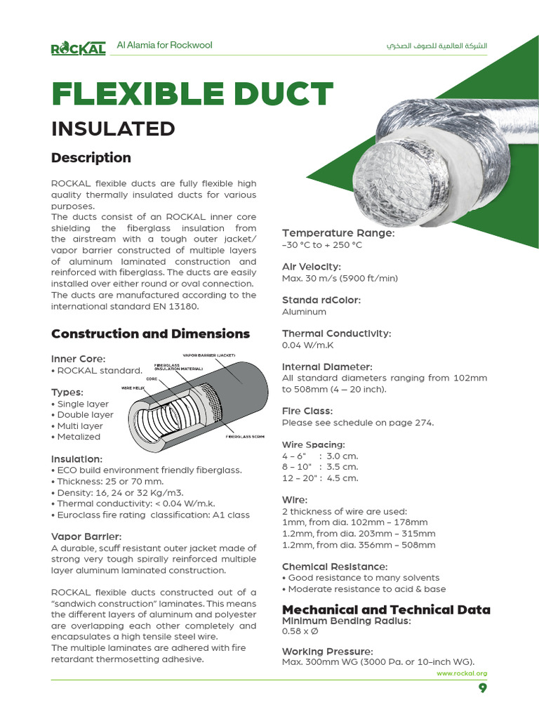 Flexible Duct Insulated & Non Insulated | PDF | Duct (Flow) | Applied And Interdisciplinary Physics