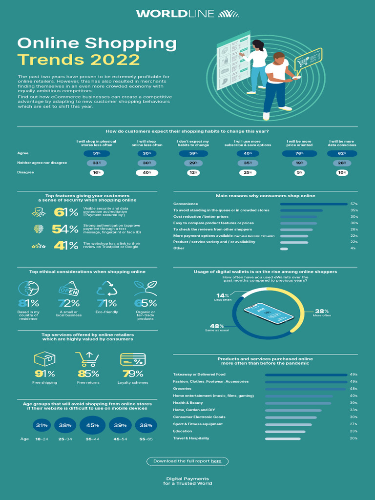 Worldline Online Shopping Trends Infographic 2022 | PDF | Online ...
