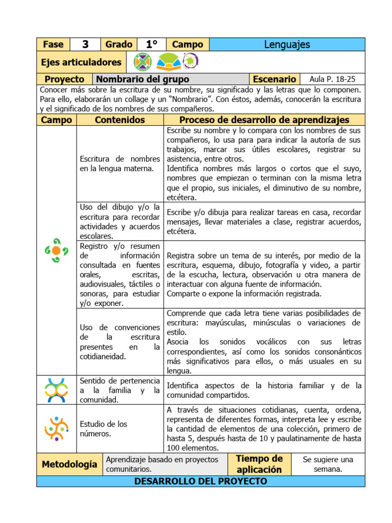 Proyecto 1 Nombrario Del Grupo | PDF