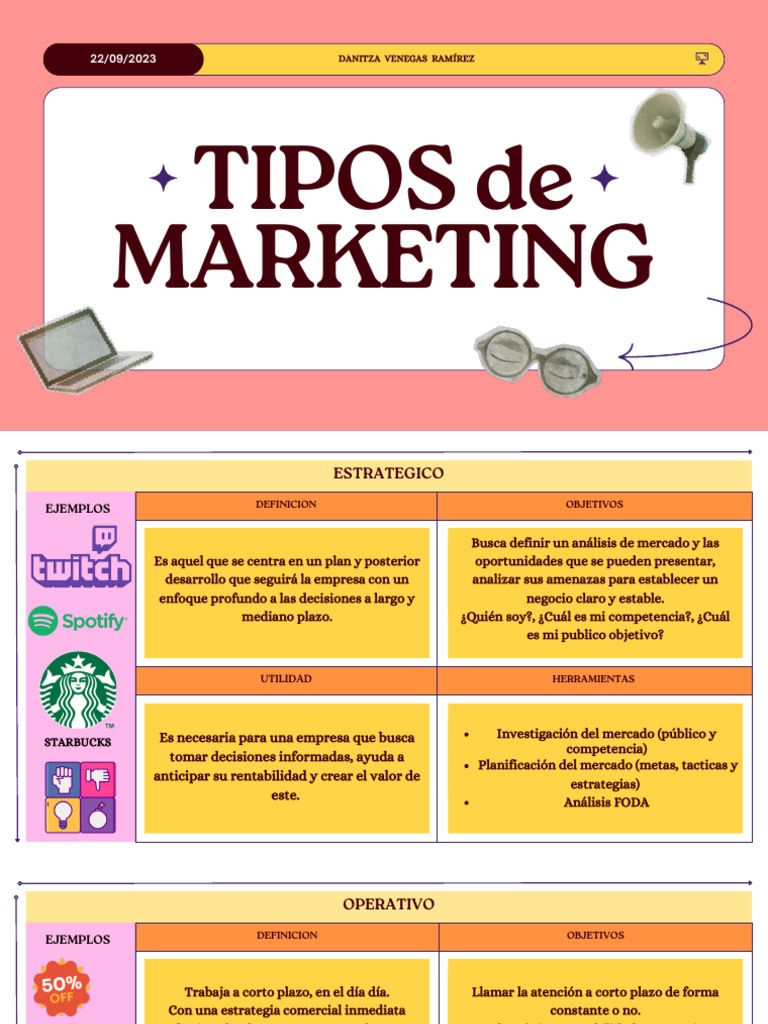 Tipos de Marketing | PDF